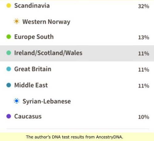 Defining Black Americans genetically - who are they?