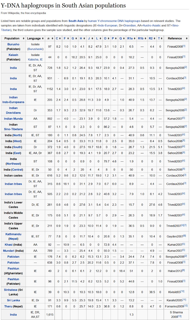 The Indus Valley: The Arian Invasion - Ancient Man and His First ...