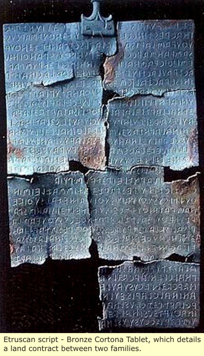 Etruscan Language